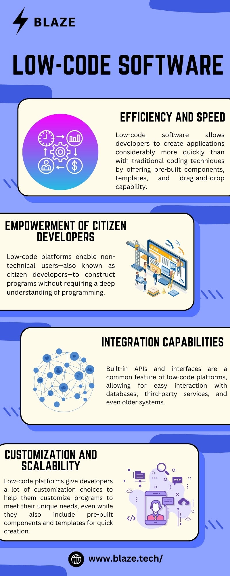Unlocking Innovation: Examining Low-Code Software Development’s ...