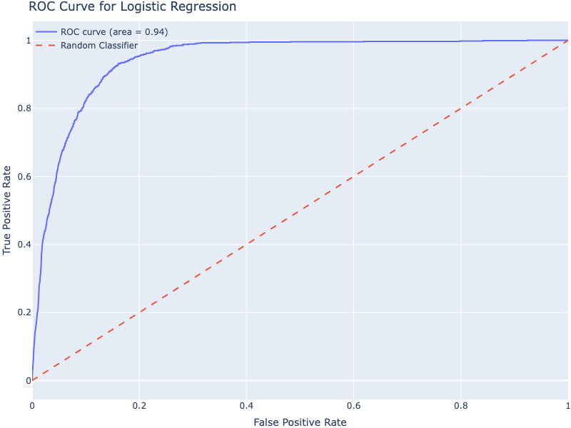 Mastering Classification Metrics: A Beginners Guide [Part 3: Importance ...
