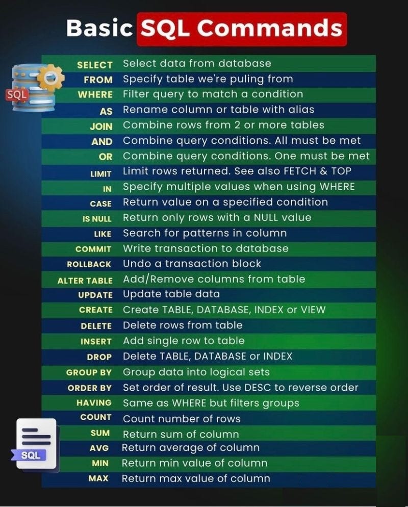 Mastering Sql Interviews The Ultimate Guide To 30 Top Sql Questions And Answers For Freshers