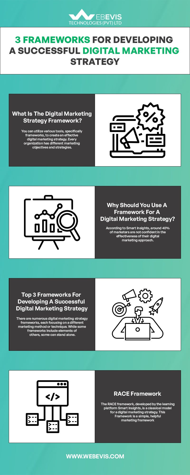 3 Frameworks for Developing a Successful Digital Marketing Strategy ...