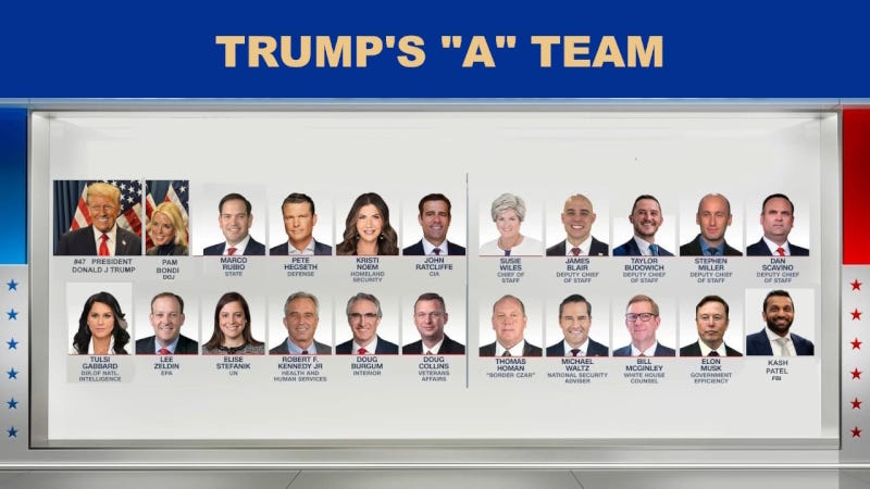 Trump’s Thirty-Day Scorecard. A tornado of Actions | by M Vaughn Duck ...