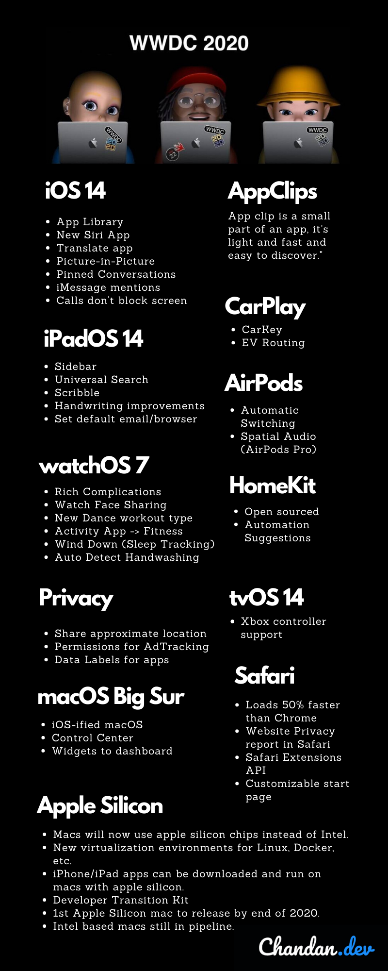 Everything you need to know about Apple’s WWDC — 2020 in One ...