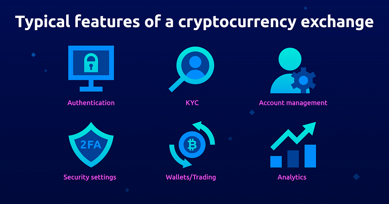 Top 5 Must-Have Features In Crypto Exchange Platforms | by Shifali roy | Oct, 2024 | Medium