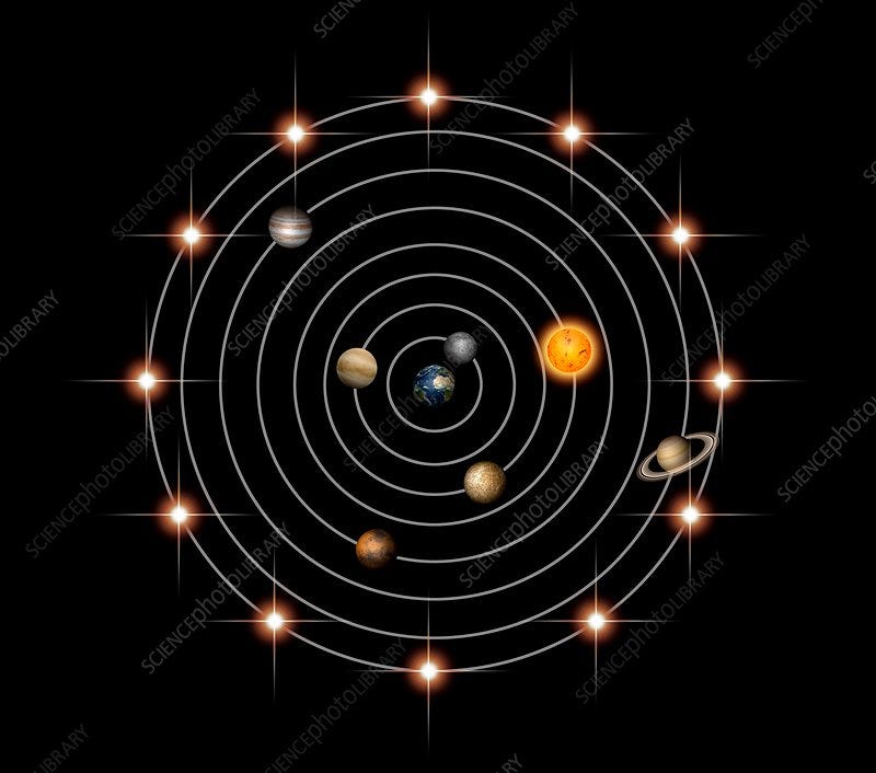 Circles and Cycles of life. In Nature everything is in a spiral or ...