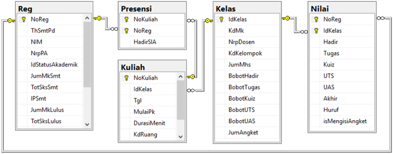 Inserted Sql Server Inserted Sql Server