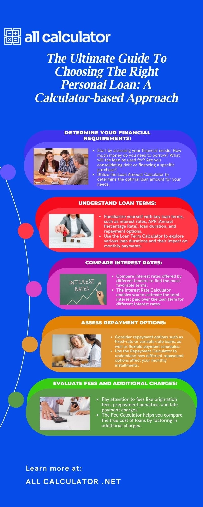 The Ultimate Guide to Choosing the Right Personal Loan: A Calculator ...
