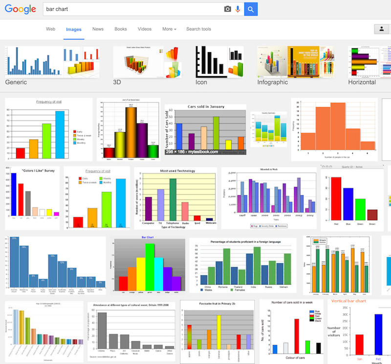 Can we all stop using gradients on bar charts? | by Tyler Field | Medium