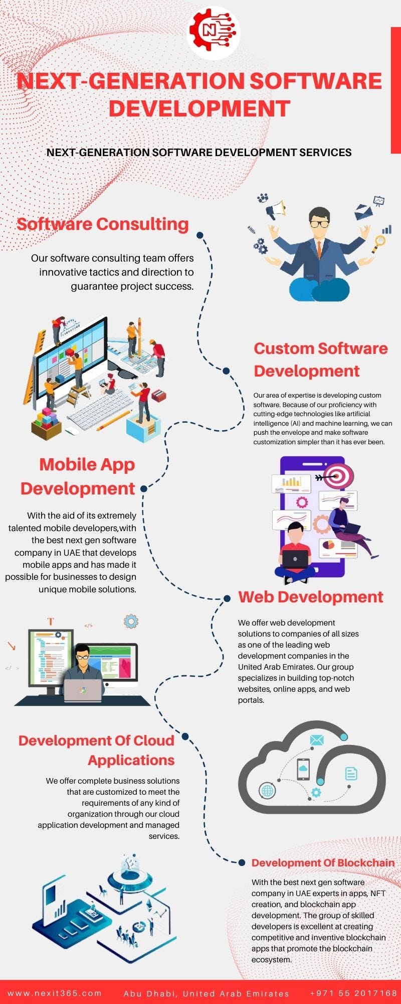 Next-Generation Software Development | by Nex Information Technology | Jan, 2024 | Medium