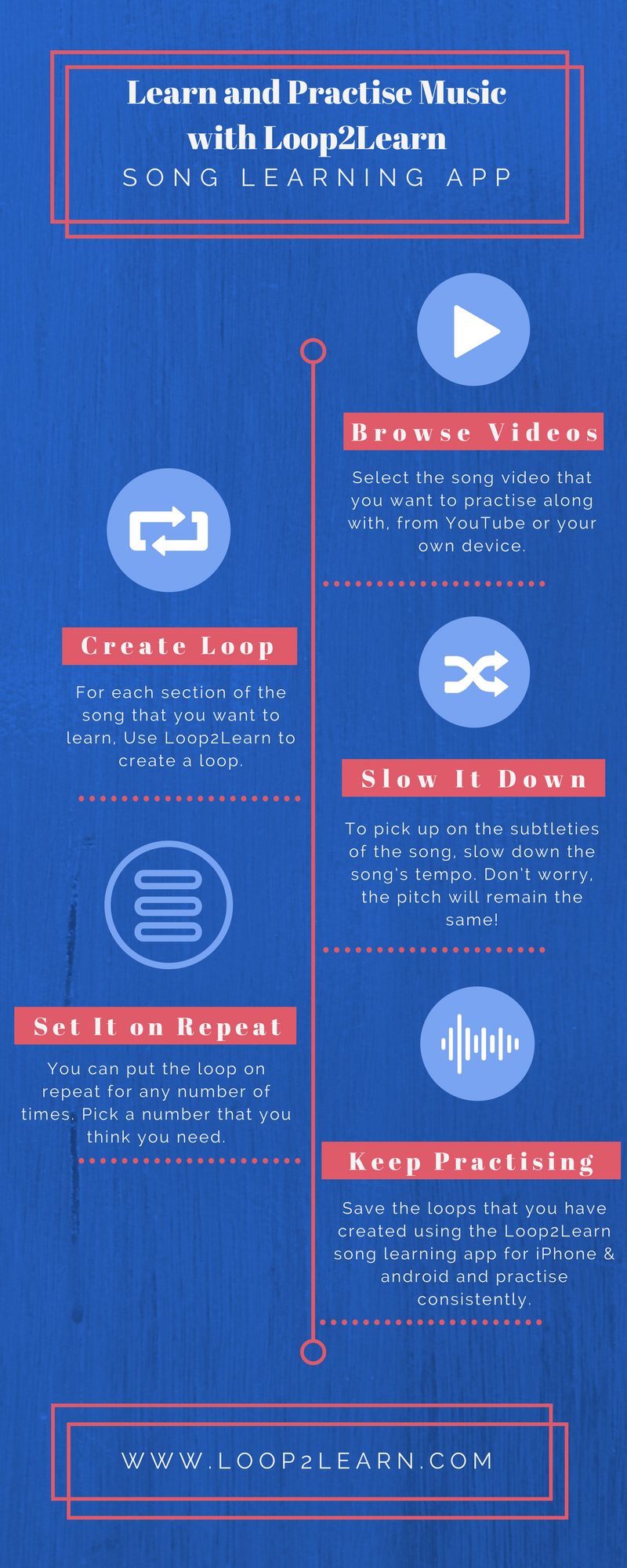 Learn and Practise Music. With Loop2Learn Song Learning App | by Loop 2 Learn | Medium