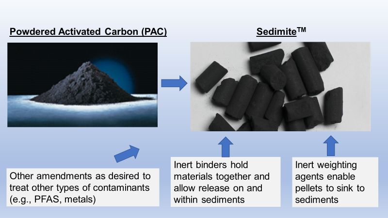 Environmental Journeys 16: SediMite Part 1 — the concept for an in-situ ...