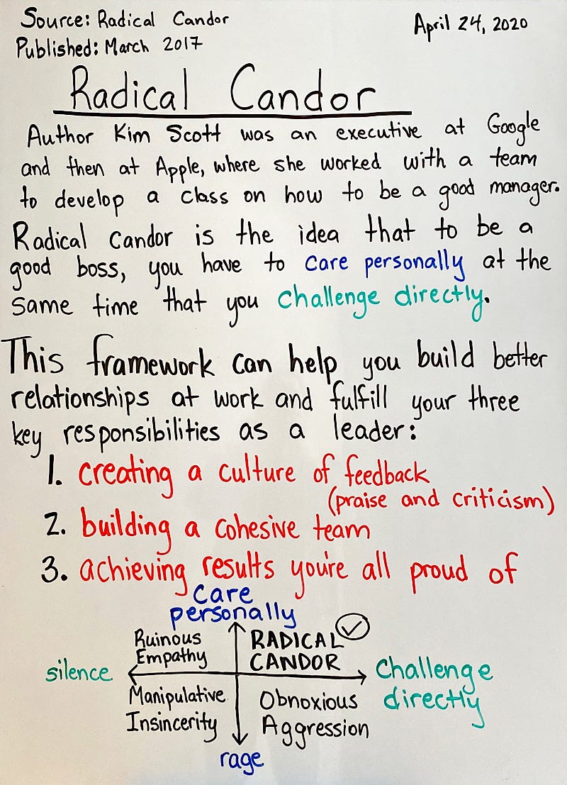 Radical Candor. Source: Radical Candor Published: March… | by Danny ...