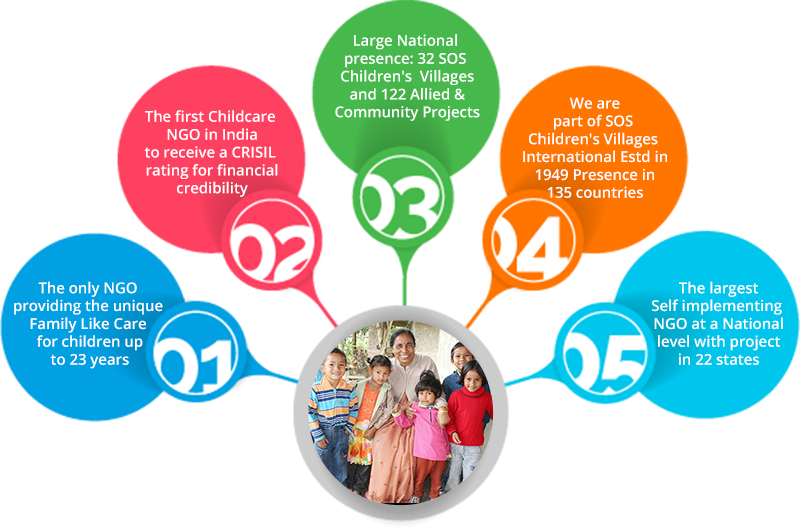 NGO Projects. “In the world of NGO projects, we weave… | by Kunal Singh ...