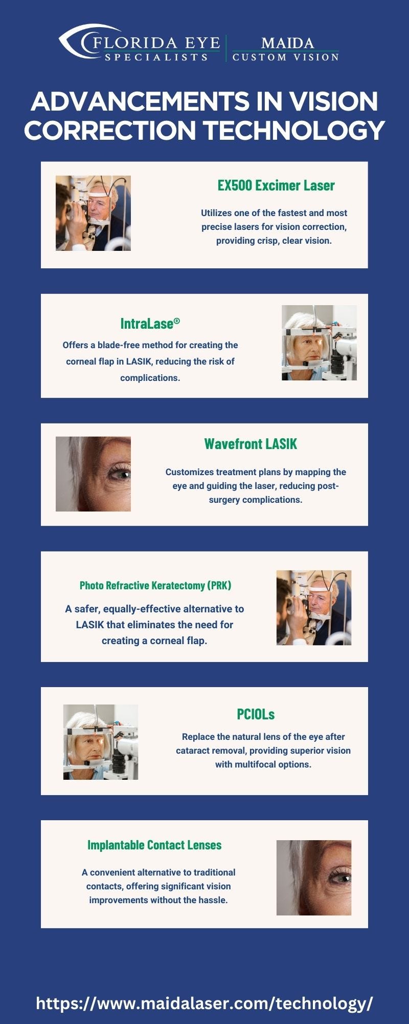 Elevate Your Vision at Maida Custom Vision: Blade-Free LASIK in Jacksonville. - Maida ...