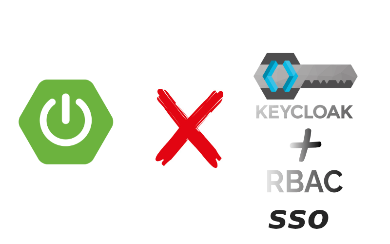 Spring Boot And Keycloak Implement Rbac And Single Sign On And Also