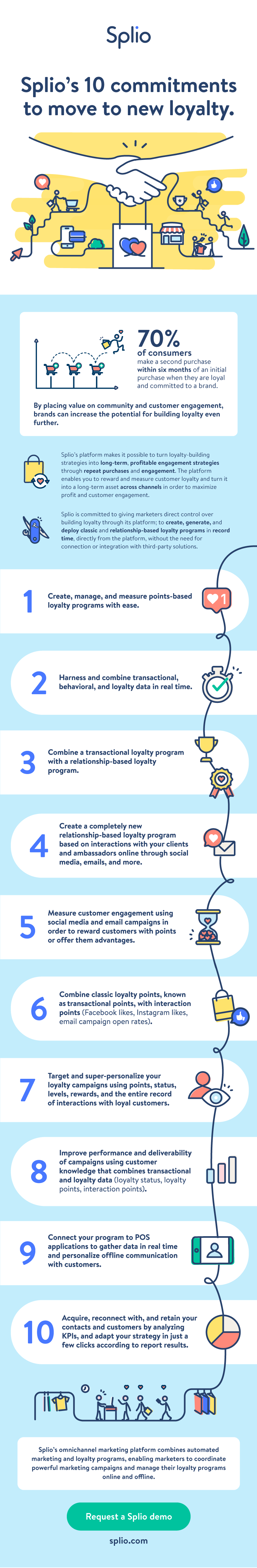 Splio’s 10 commitments to move to New Loyalty | by Splio | Medium