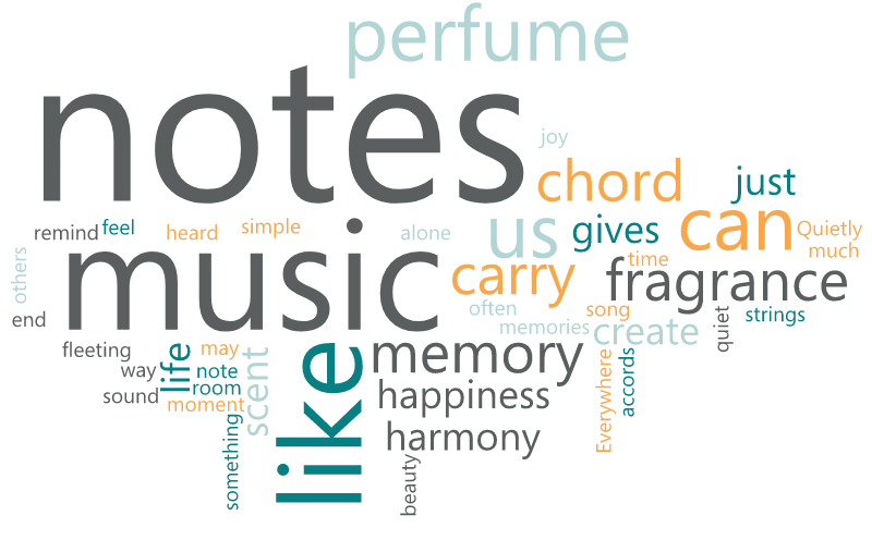 On the Harmony of Life, Music, and Fragrance: Notes Everywhere | by ...