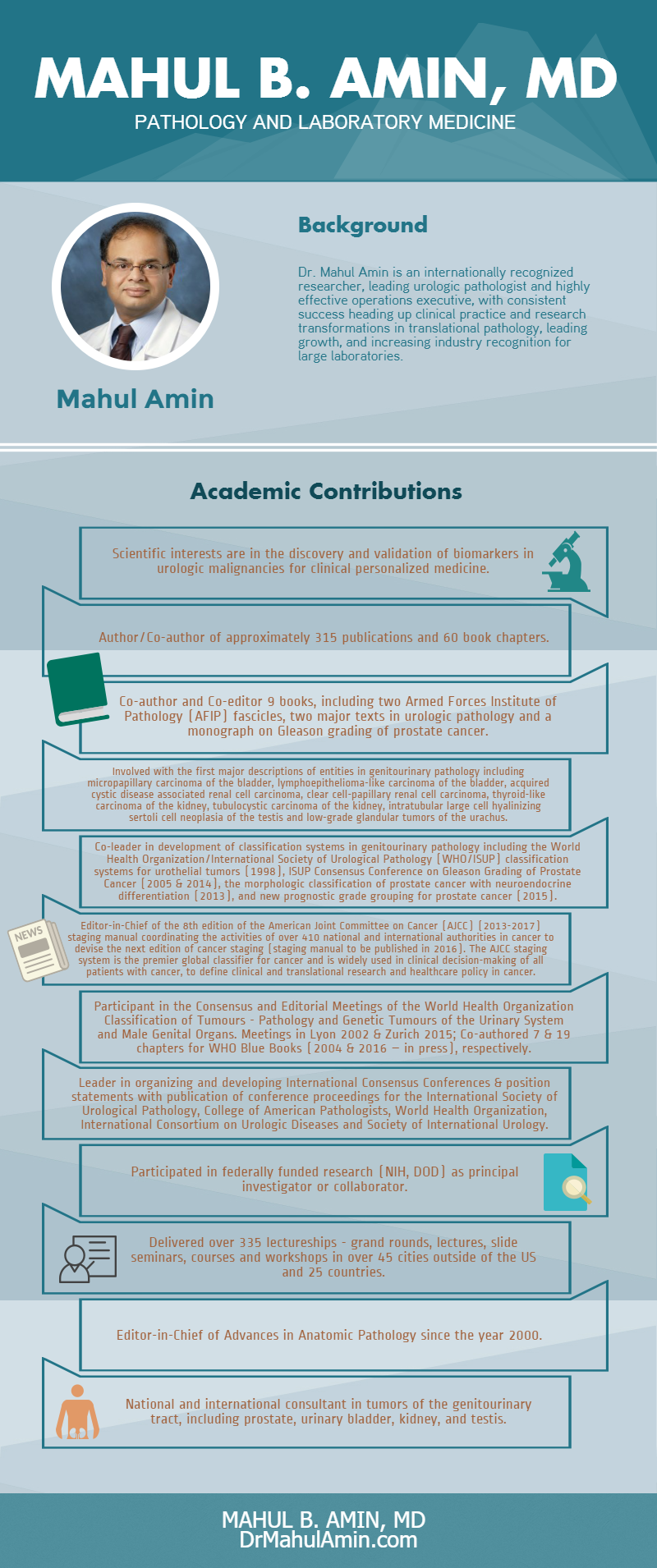 Dr Mahul Amin Academic Contributions | by DrMahulAmin | Medium