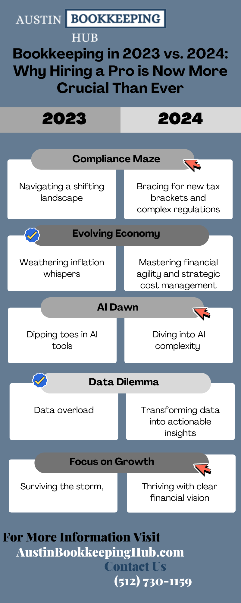 Bookkeeping in 2023 vs. 2024: Why Hiring a Pro is Now More Crucial Than ...