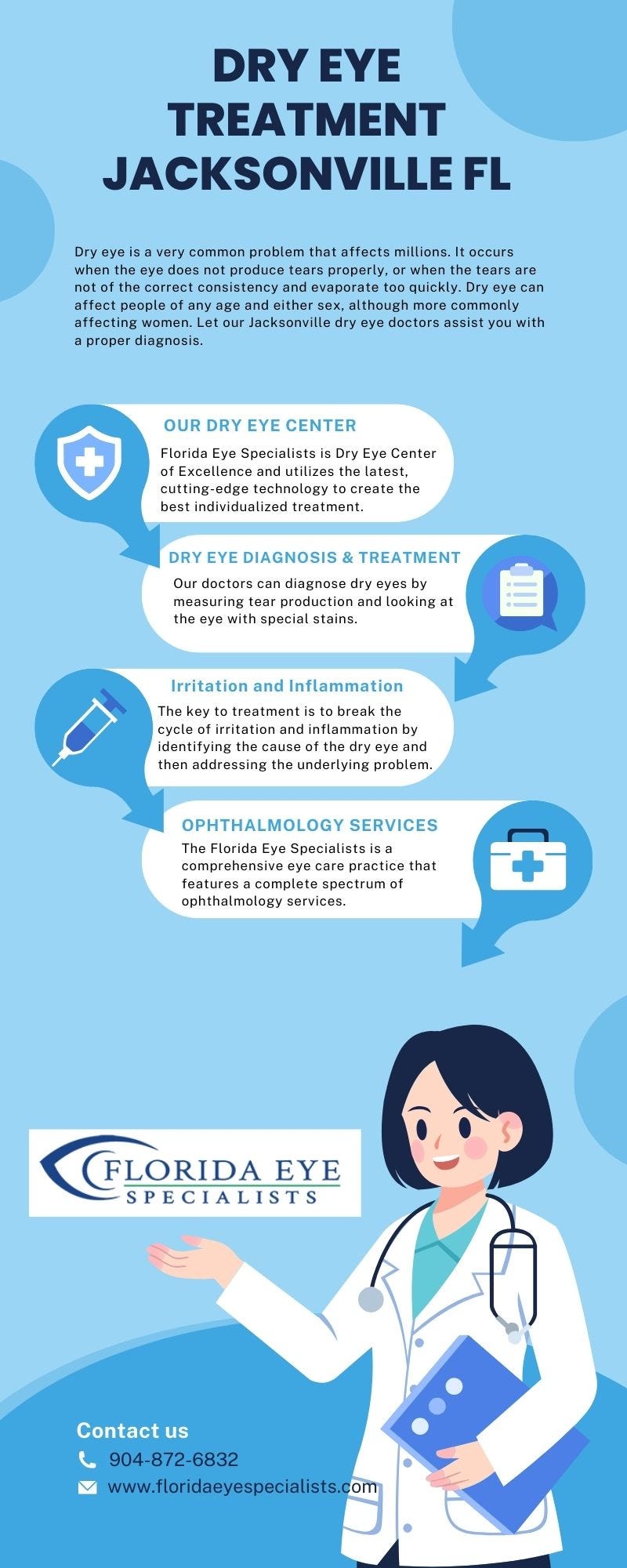 Leading Dry Eye Treatment in Jacksonville, FL — Florida Eye Specialists - Florida Eye Specialist ...