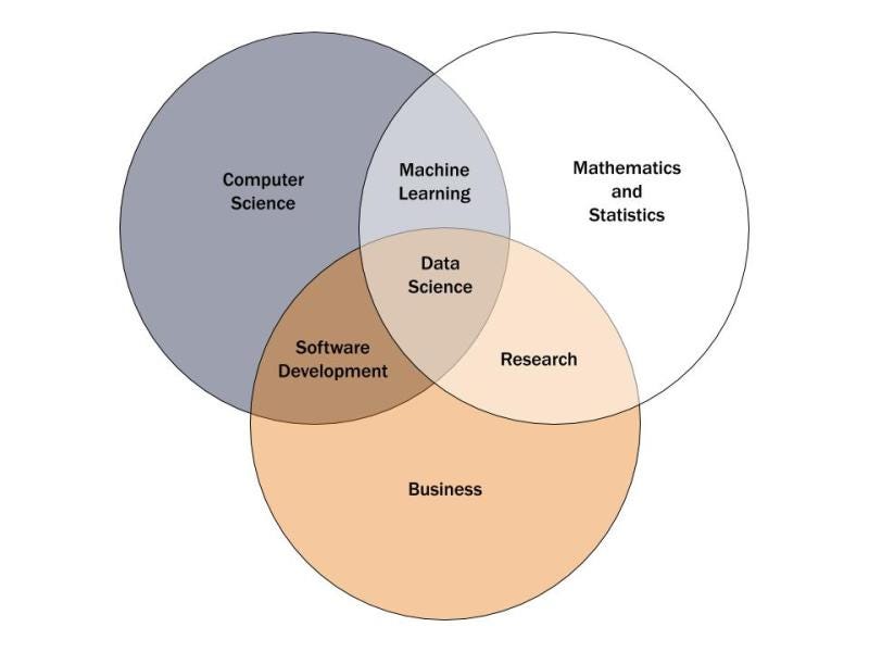 Statistics for Data Science: The Bedrock of Informed Decision-Making ...