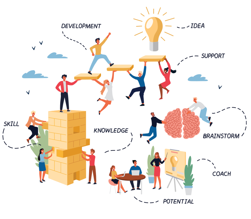 Understanding the Significance of Incubators in Startup Ecosystems | by ...