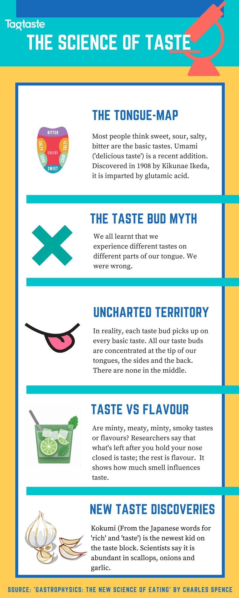 Taste vs Flavour — What’s the Difference? | by Nehmat Kaur | TagTaste ...