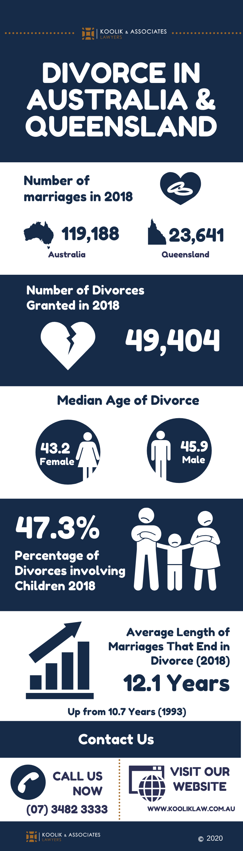 Divorce in Australia & Queensland - Kooliklaw - Medium