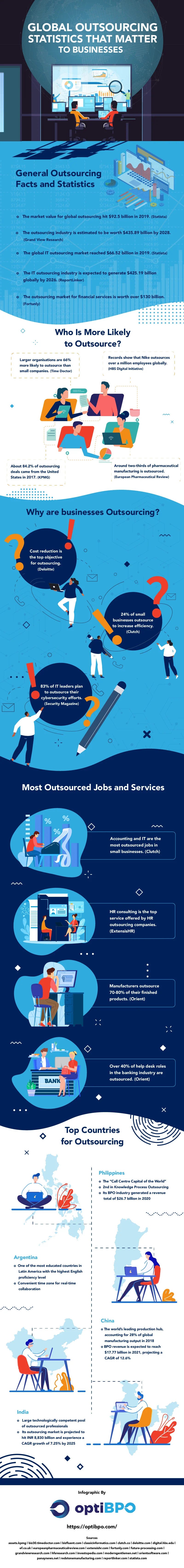 Global Outsourcing Statistics That Matter to Businesses [Infographic ...