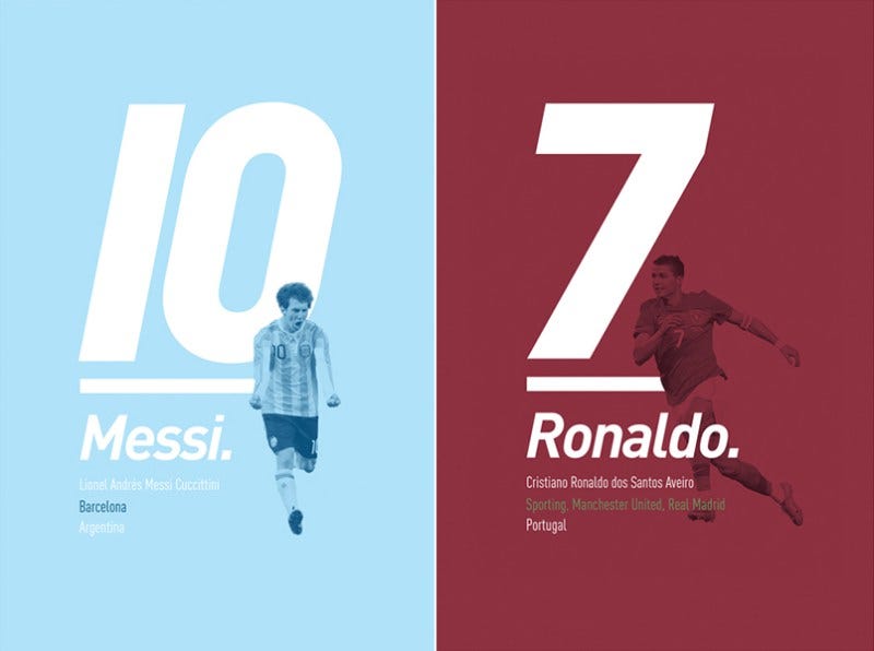 Inspire Through Practice. Messi & Ronaldo: Prime examples that… | by ...