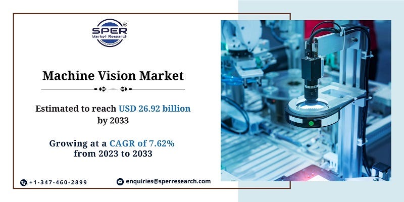 Machine Vision Market Share and Trends 2023, Growth Opportunity, Key ...