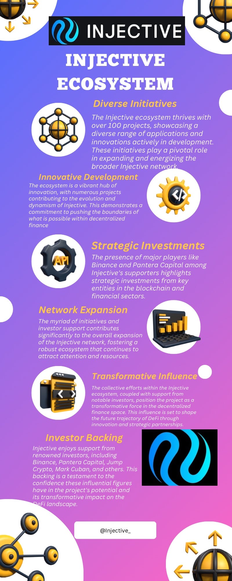 Injective ecosystem: | by Issa Abdulhamid | Nov, 2023 | Medium