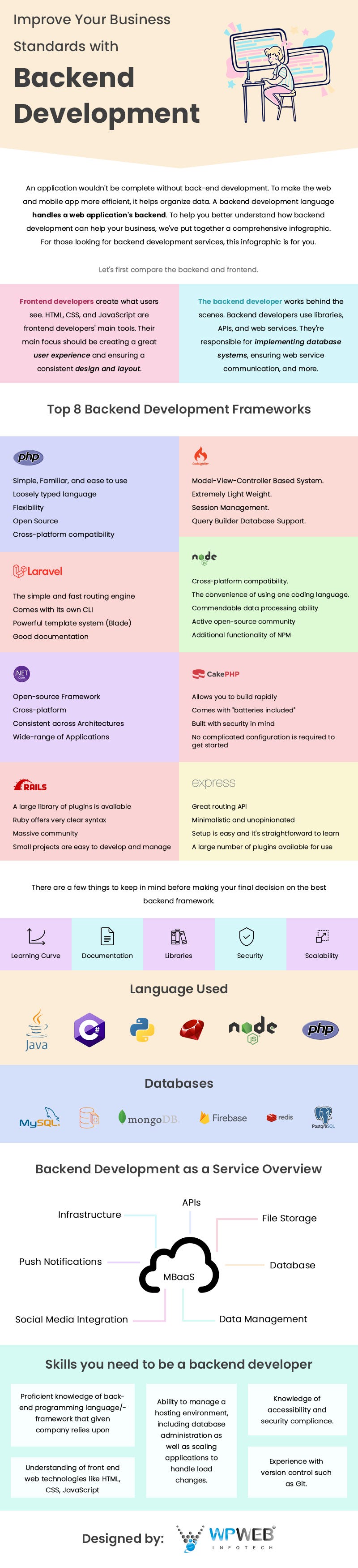 Improve your Business Standards with Backend Development - WPWeb Infotech - Medium