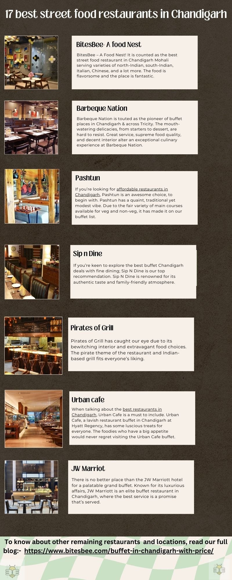 17 Best Street Food Restaurants in Chandigarh - BitesBee - Medium