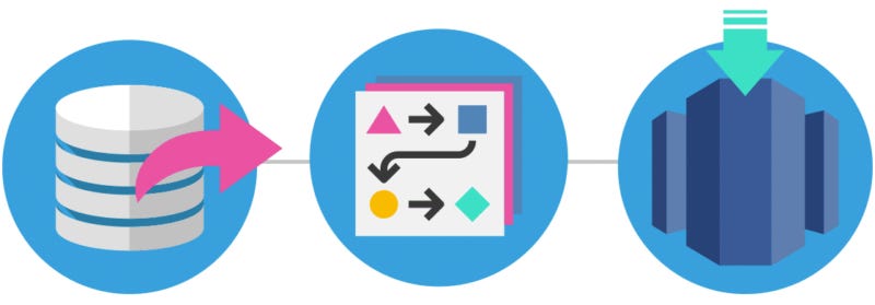 Perform ETL process by using Azure DataBricks | by Reshma Raja | Medium Perform ETL process by using Azure DataBricks | by Reshma Raja | Medium