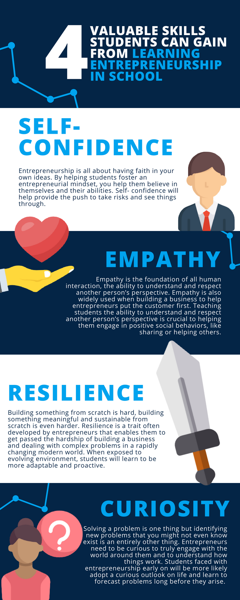 [Infographic] Four Valuable Skills Students Can Gain From Learning ...