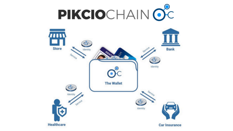 The Wallet — August Update (Android version) | by PikcioChain ...