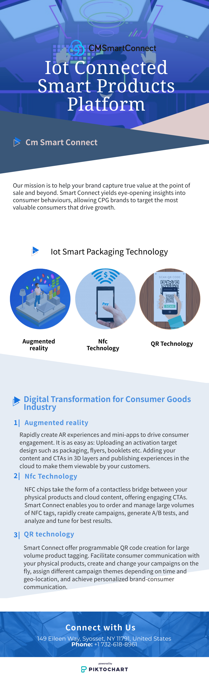 Programmatic Advertising Platform — Cmsmartconnect | by Cm Smart ...