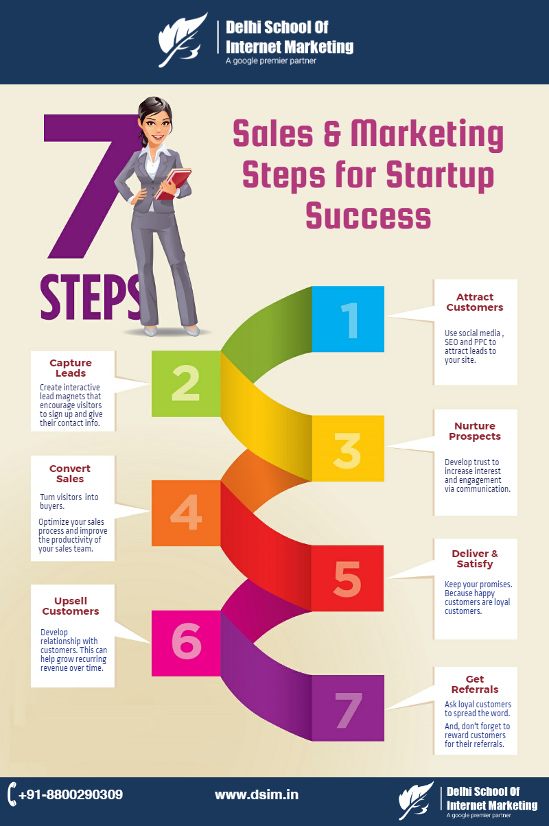 [Infographic]- 7 Big Sales & Marketing Steps for Startup Success | by ...