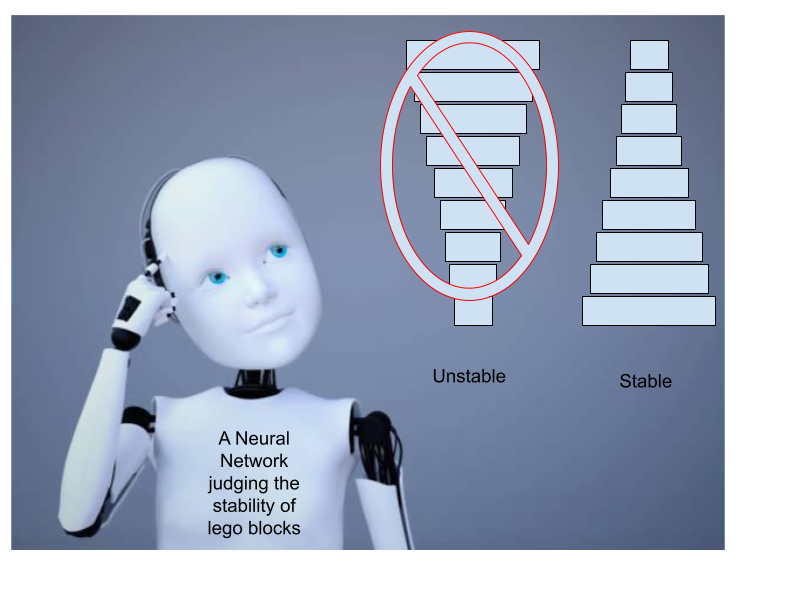 Kaiming Normal Distribution. Easy: | by Abhishek Kumar Pandey | Medium