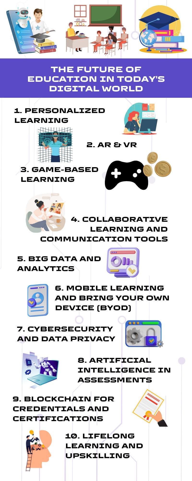 How Technology Will Shape the Future of Education in the Next 5 years ...