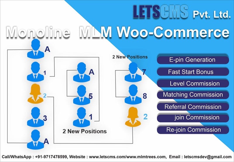 Demo Monoline MLM Plan WooCommerce Software Monoline MLM WooCommerce ...