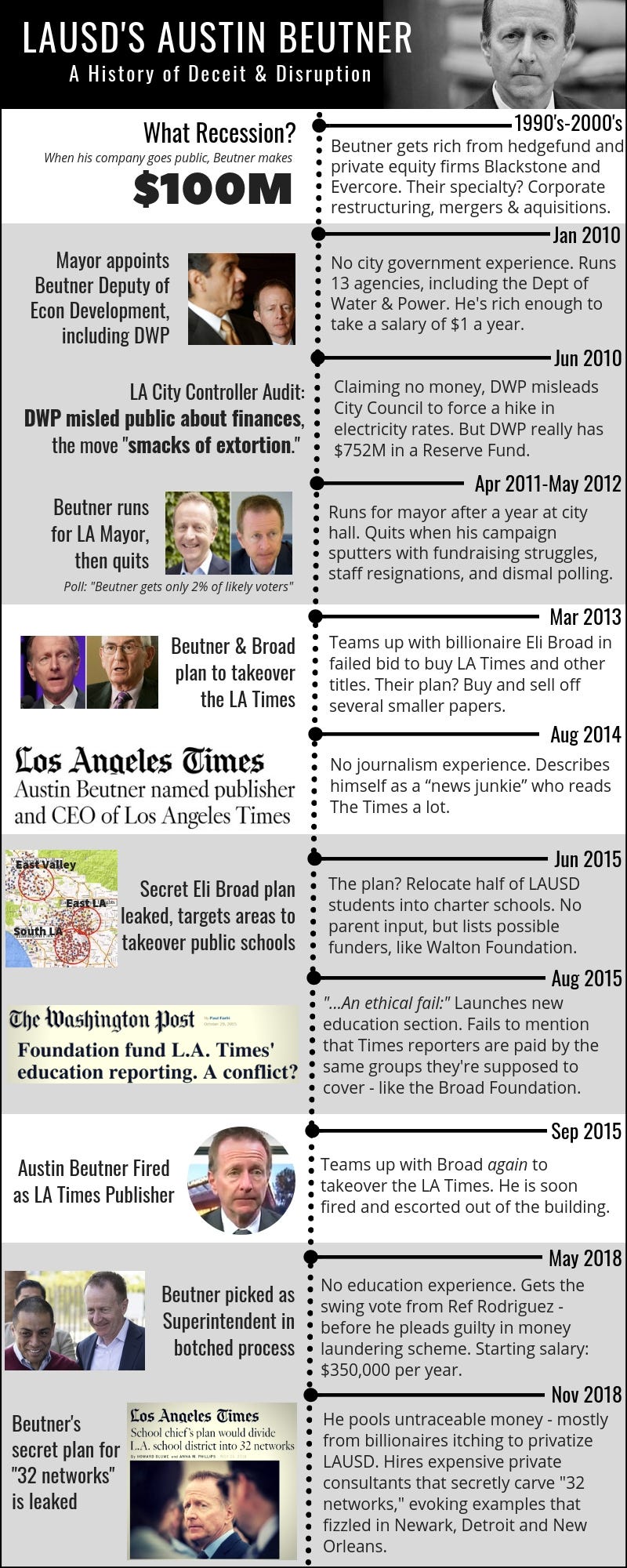 Why You Should Be Worried About LAUSD Superintendent Austin Beutner ...