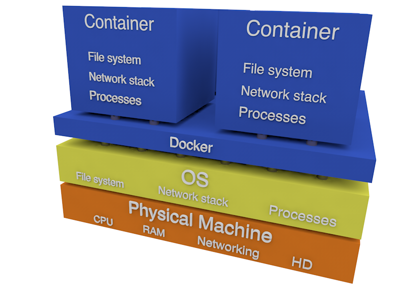 What the hell is this “Docker” thing anyway? | by Daljit Summan | Medium