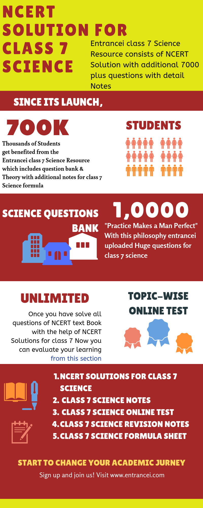 NCERT Solutions for class 7 Science | by Shailendra Singh | Medium