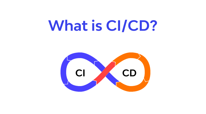 CI/CD Workflow. Hey there, tech explorers! 👋 If my… | by Suneth Madhuwantha | Nov, 2025 | Medium