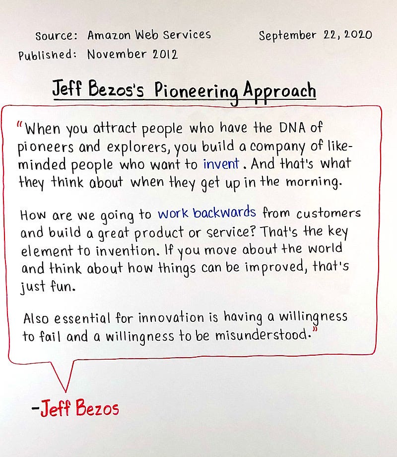 Jeff Bezos’s Pioneering Approach. Source: Amazon Web Services Published ...