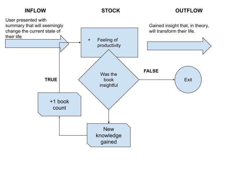 A Digital Re-Transformation of Blinkist by Integrating User Experience ...