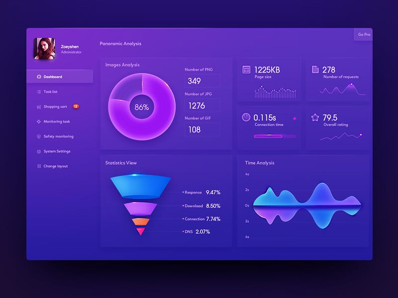 Dribbble new upload work. I hope you like | by zoeyshen | Medium