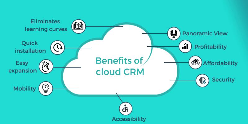 Cloud CRM Development Services: Creating Successful Businesses | by ...