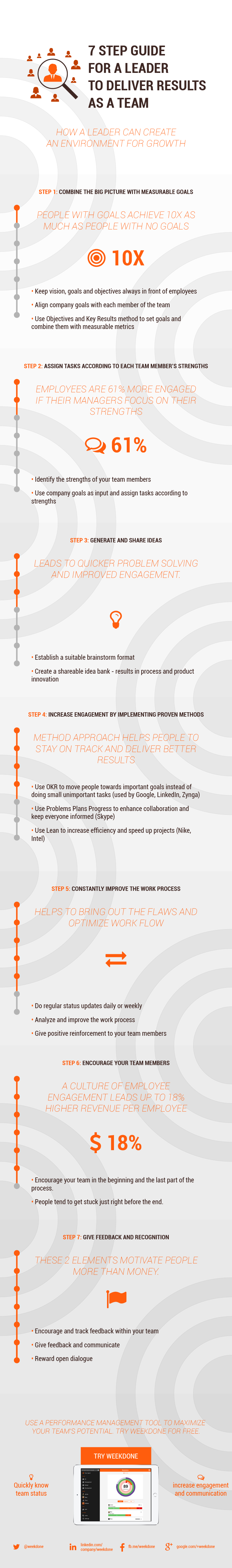 7 Step Guide For a Leader To Deliver Results As a Team [Infographic ...